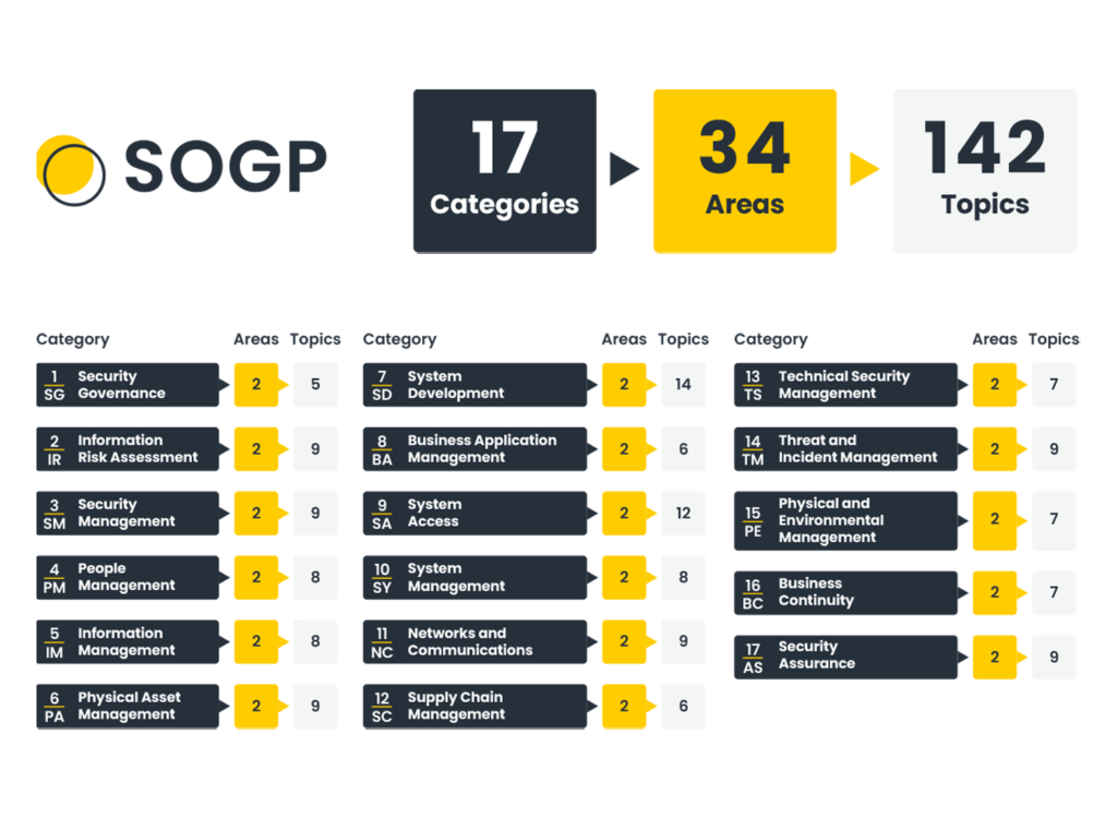 The Benchmark - Information Security Forum